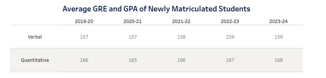 25Fall申请美国研究生到底要不要提交GRE? TOP30大学GRE官方要求全面解析来了！